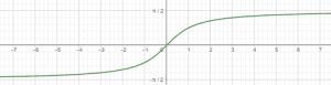 Inverse Sine Graph