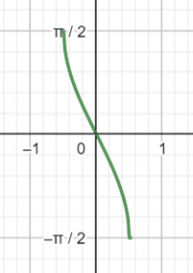 Inverse Trig Graphs: Examples and Explanation