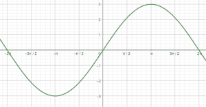 Inverse Trig Graphs: Examples and Explanation
