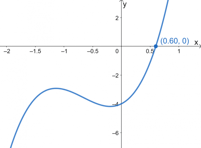 Solving Cubic Equations – Methods & Examples