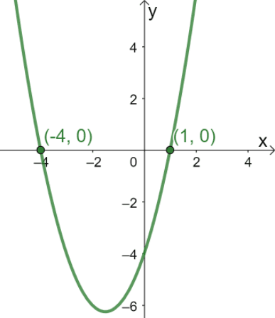 Quadratic Formula – Explanation & Examples