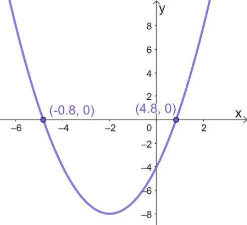 Quadratic Formula – Explanation & Examples