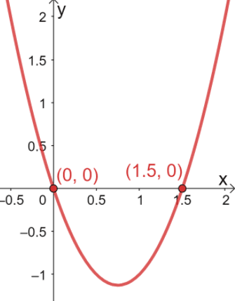 Quadratic Formula – Explanation & Examples