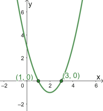 Quadratic Formula – Explanation & Examples