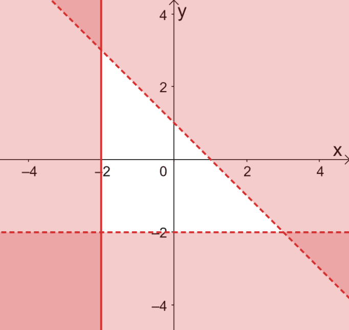 System of Linear Inequalities – Explanation & Examples