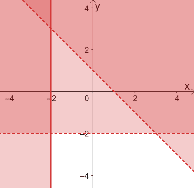 System of Linear Inequalities – Explanation & Examples