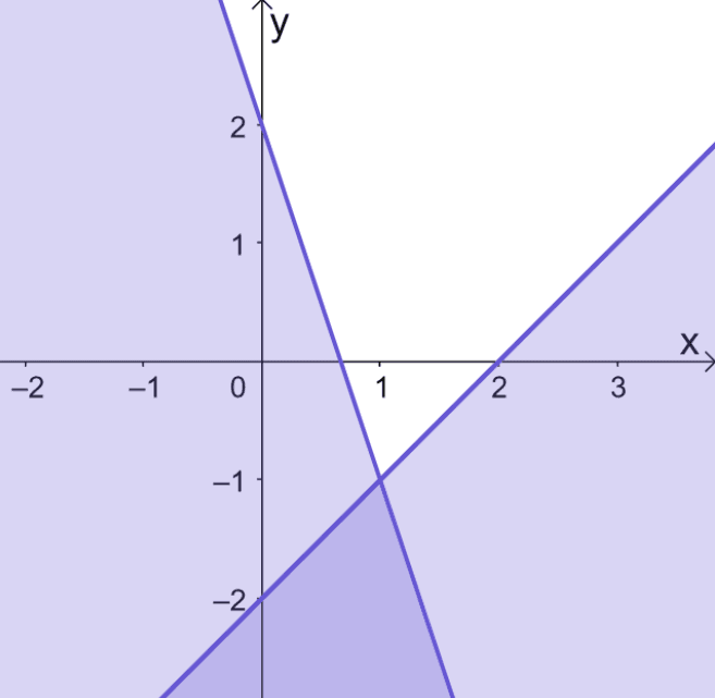 System of Linear Inequalities – Explanation & Examples