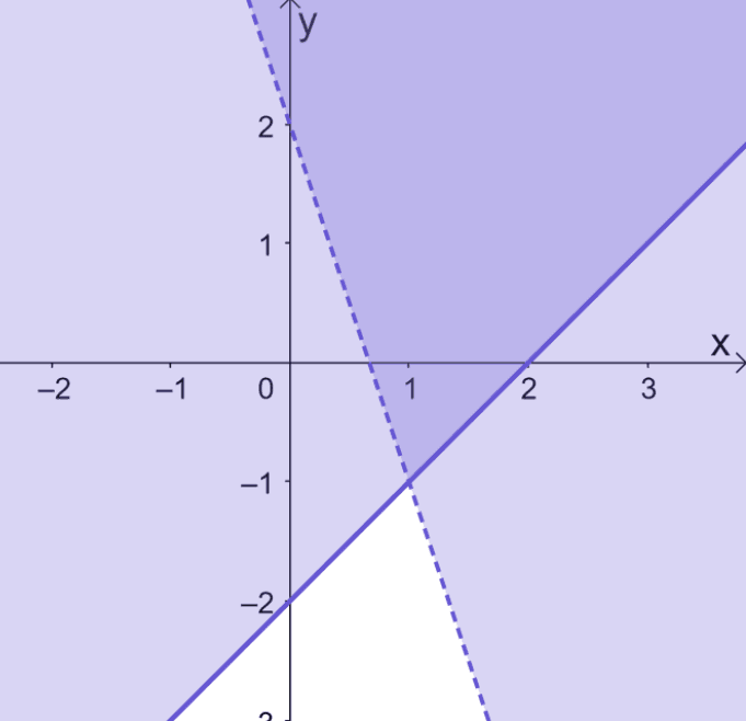System of Linear Inequalities – Explanation & Examples