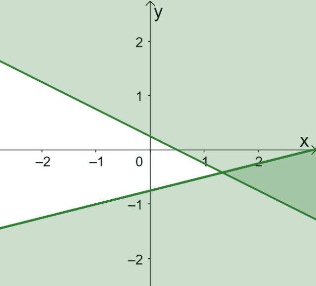 System of Linear Inequalities – Explanation & Examples