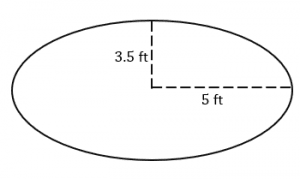 Area of an Ellipse – Explanation & Examples