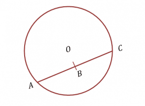 Chords of a Circle – Explanation & Examples