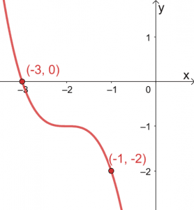 Graphing Cubic Functions – Explanation & Examples