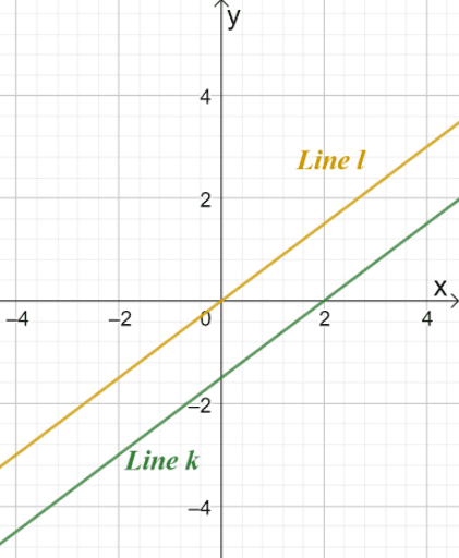 Graphing Linear Equations – Explanation & Examples