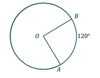 Intercepted Arc – Explanation & Examples