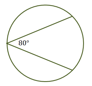 Intercepted Arc – Explanation & Examples