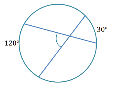 Intercepted Arc – Explanation & Examples