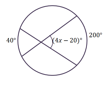 Intercepted Arc – Explanation & Examples