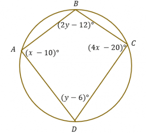 Quadrilaterals in a Circle – Explanation & Examples