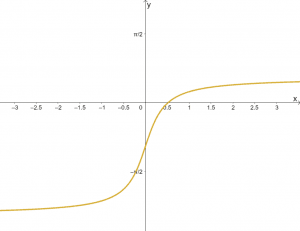 Inverse Trig Graphs: Examples and Explanation
