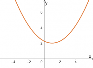 Parabola - Properties, Components, and Graph