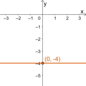 Polar to rectangular equation - Equations, Graphs, and Examples