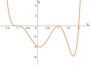 Polynomial functions - Properties, Graphs, and Examples