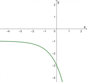 Exponential function - Properties, Graphs, & Applications