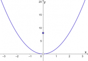 Piecewise Functions - Definition, Graph, and Examples