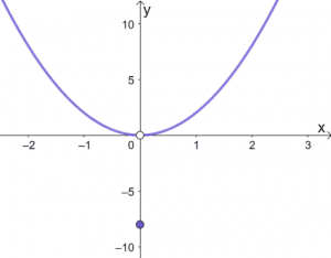 Piecewise Functions - Definition, Graph, and Examples