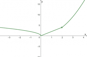 Piecewise Functions - Definition, Graph, and Examples