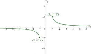 Inverse Trig Graphs: Examples and Explanation