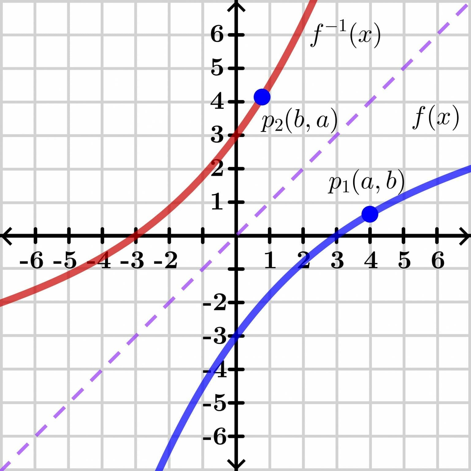 Inverse Function Theorem – Explanation & Examples - The Story of ...