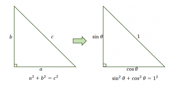 Pythagorean Identities - Formula, Derivation, and Applications - The ... Pythagorean Identities - Formula, Derivation, and Applications - The ...