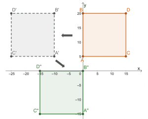 Rigid Transformation - Definition, Types, and Examples - The Story of ...