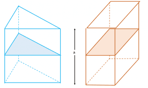 Cavalieri's Principle - Definition, Conditions and Applications - The ...
