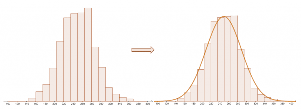 Shape of Distribution - Definition, Features, and Examples - The Story ...