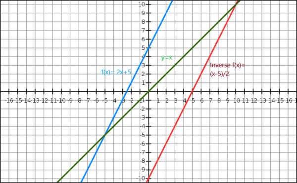 Inverse Function Theorem – Explanation & Examples - The Story of ...