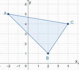 Triangle Reflection - Definition, Techniques, and Examples - The Story ...