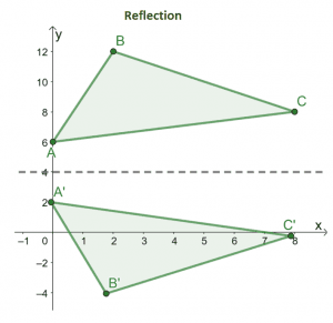 Rigid Transformation - Definition, Types, and Examples - The Story of ...