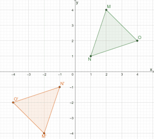 Triangle Reflection - Definition, Techniques, and Examples - The Story ...