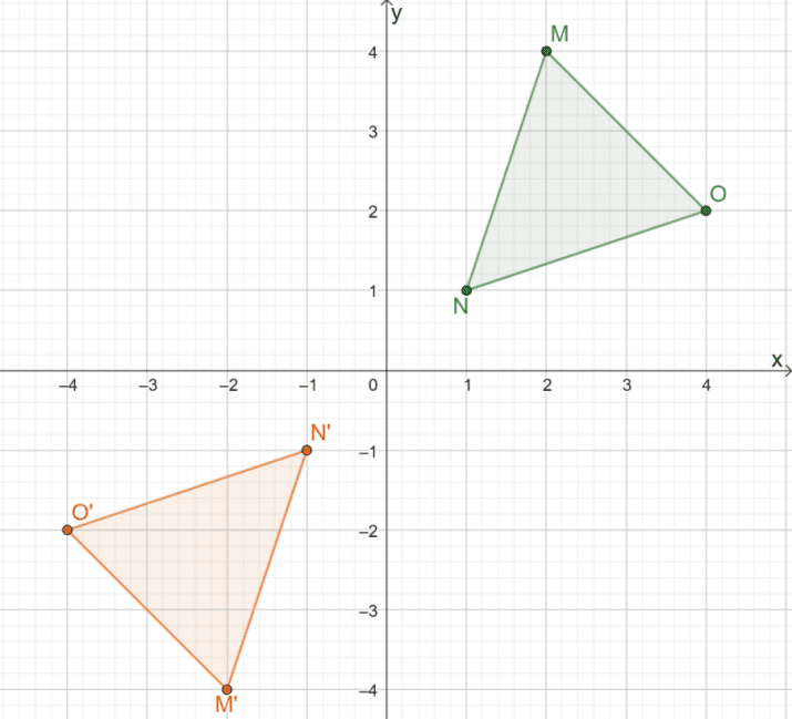 Triangle Reflection - Definition, Techniques, and Examples - The Story ...