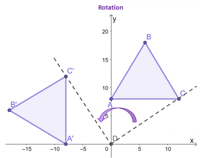 Rigid Transformation - Definition, Types, and Examples - The Story of ...
