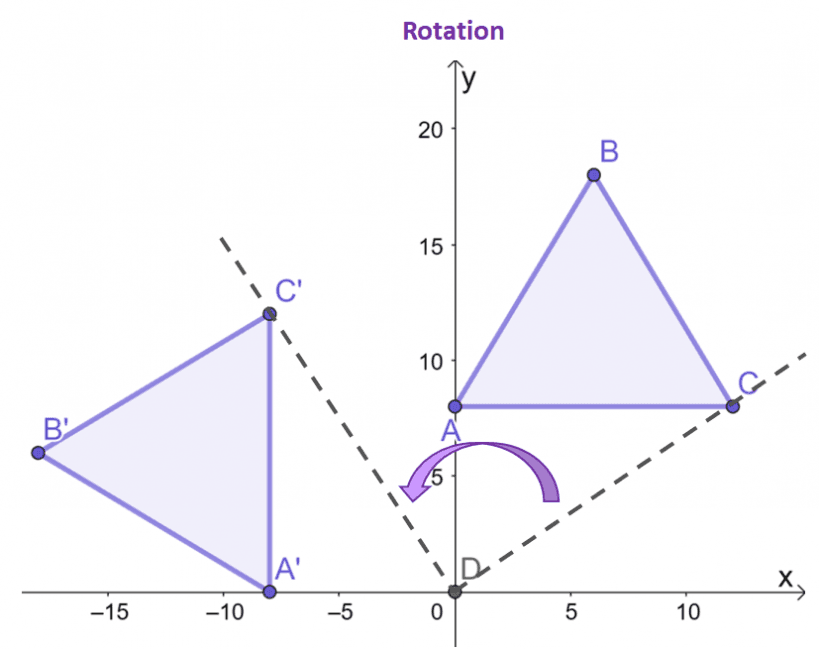 Rigid Transformation - Definition, Types, and Examples - The Story of ...