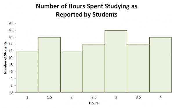 Shape of Distribution - Definition, Features, and Examples - The Story ...
