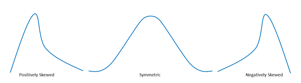 Shape of Distribution - Definition, Features, and Examples - The Story ...