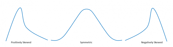 Shape of Distribution - Definition, Features, and Examples - The Story ...