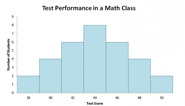 Shape of Distribution - Definition, Features, and Examples - The Story ...