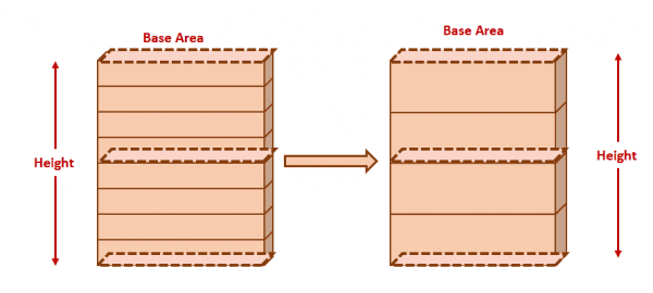 Cavalieri's Principle - Definition, Conditions and Applications - The ...
