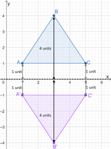 Triangle Reflection - Definition, Techniques, and Examples - The Story ...