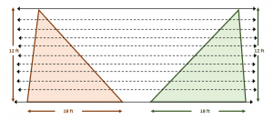 Cavalieri's Principle - Definition, Conditions and Applications - The ...